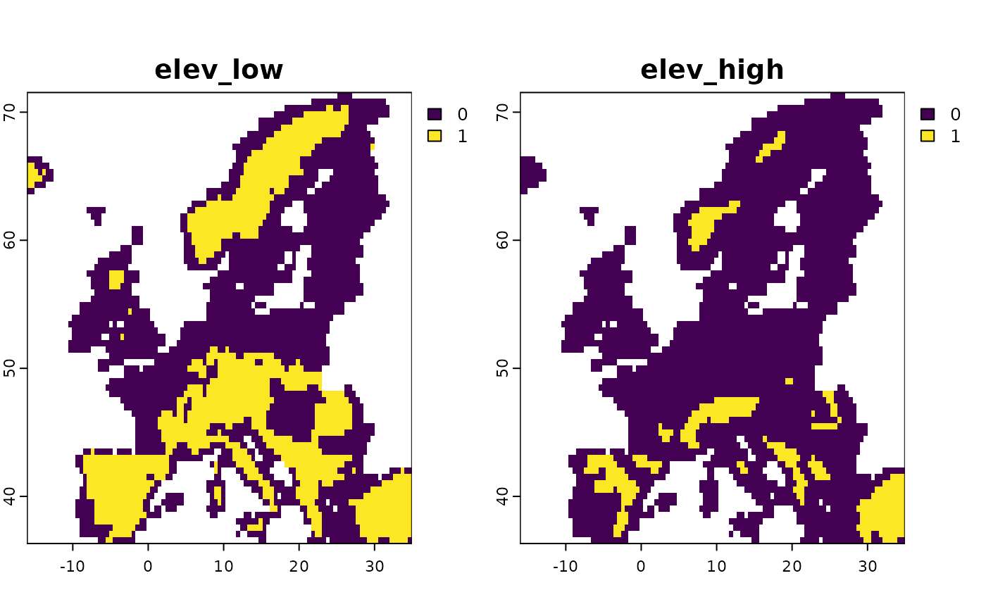 Data integration • ibis.iSDM